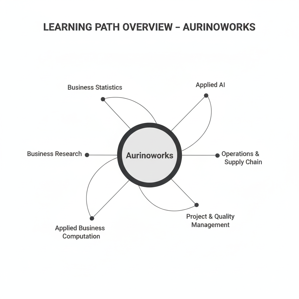 LEARNING PATH AurinoWorks - aurinoworks.com