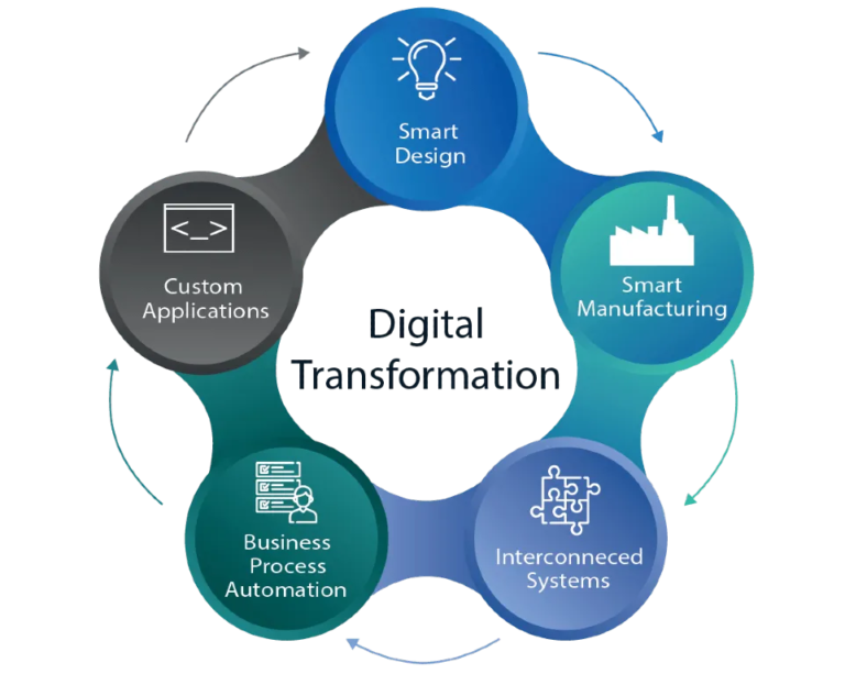 AI-Katalis Transformasi Industri Jasa - aurinoworks.com